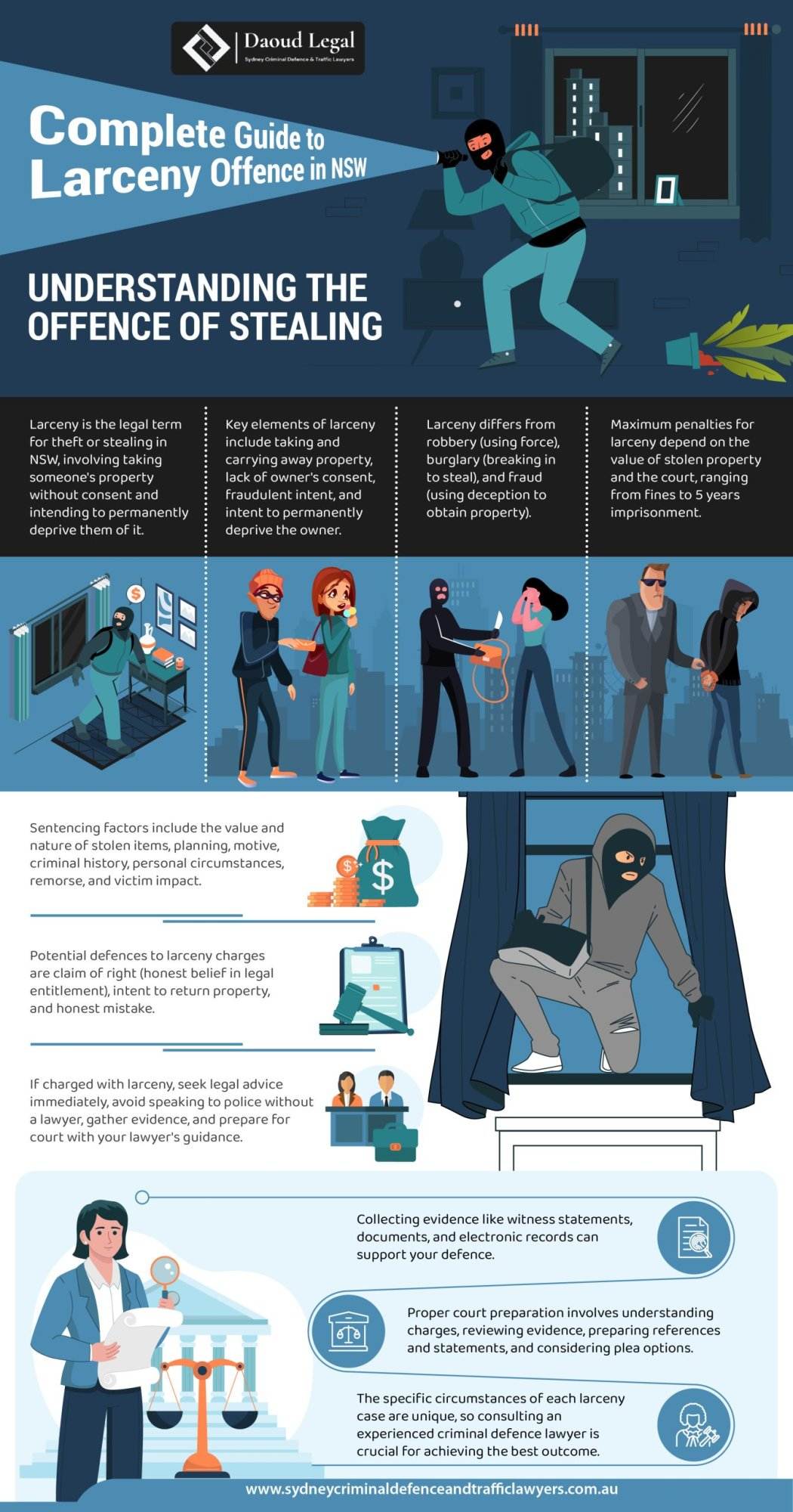 Complete Guide to Larceny Offence in NSW: Understanding the Offence of ...
