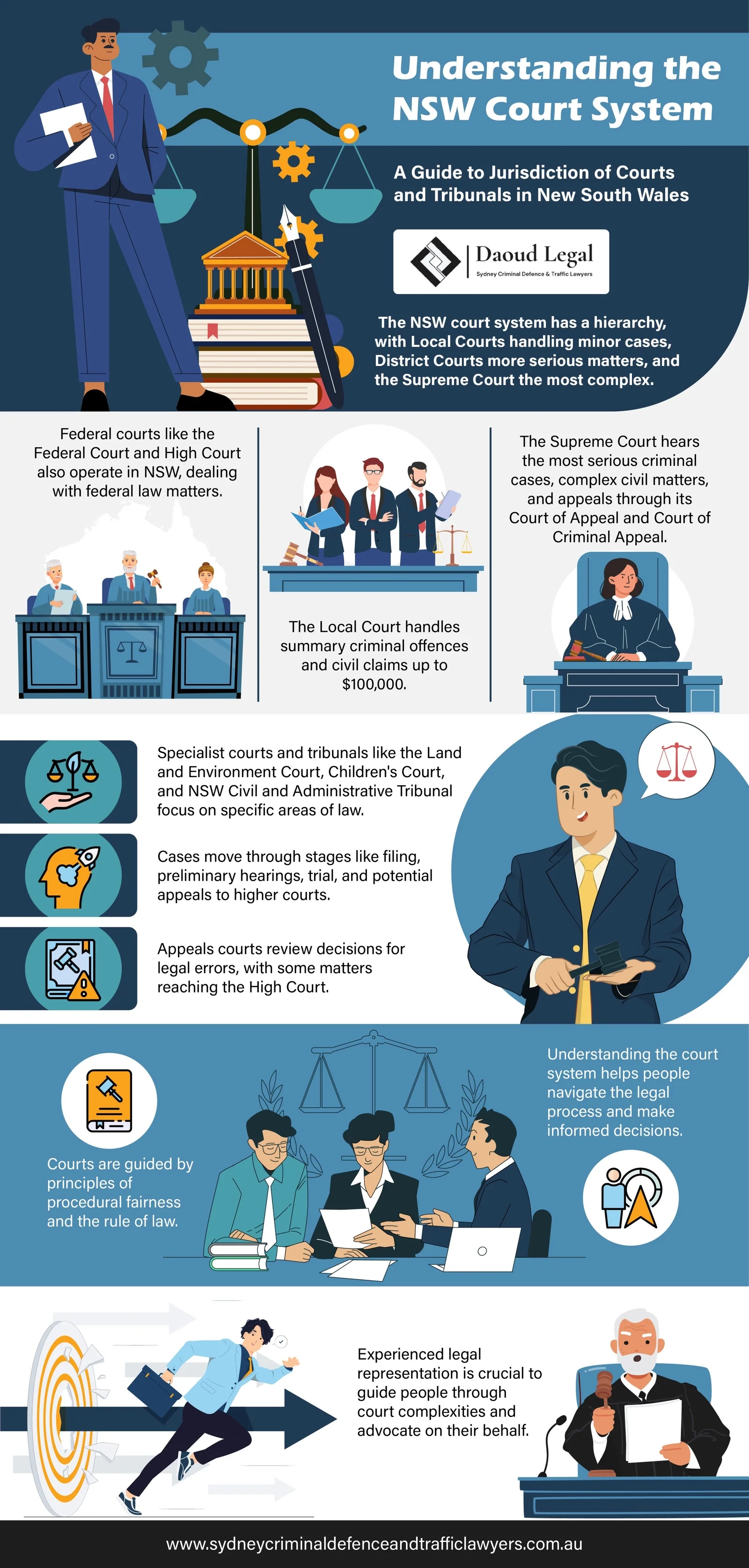 New South Wales (nsw) Court System & Jurisdiction Explained
