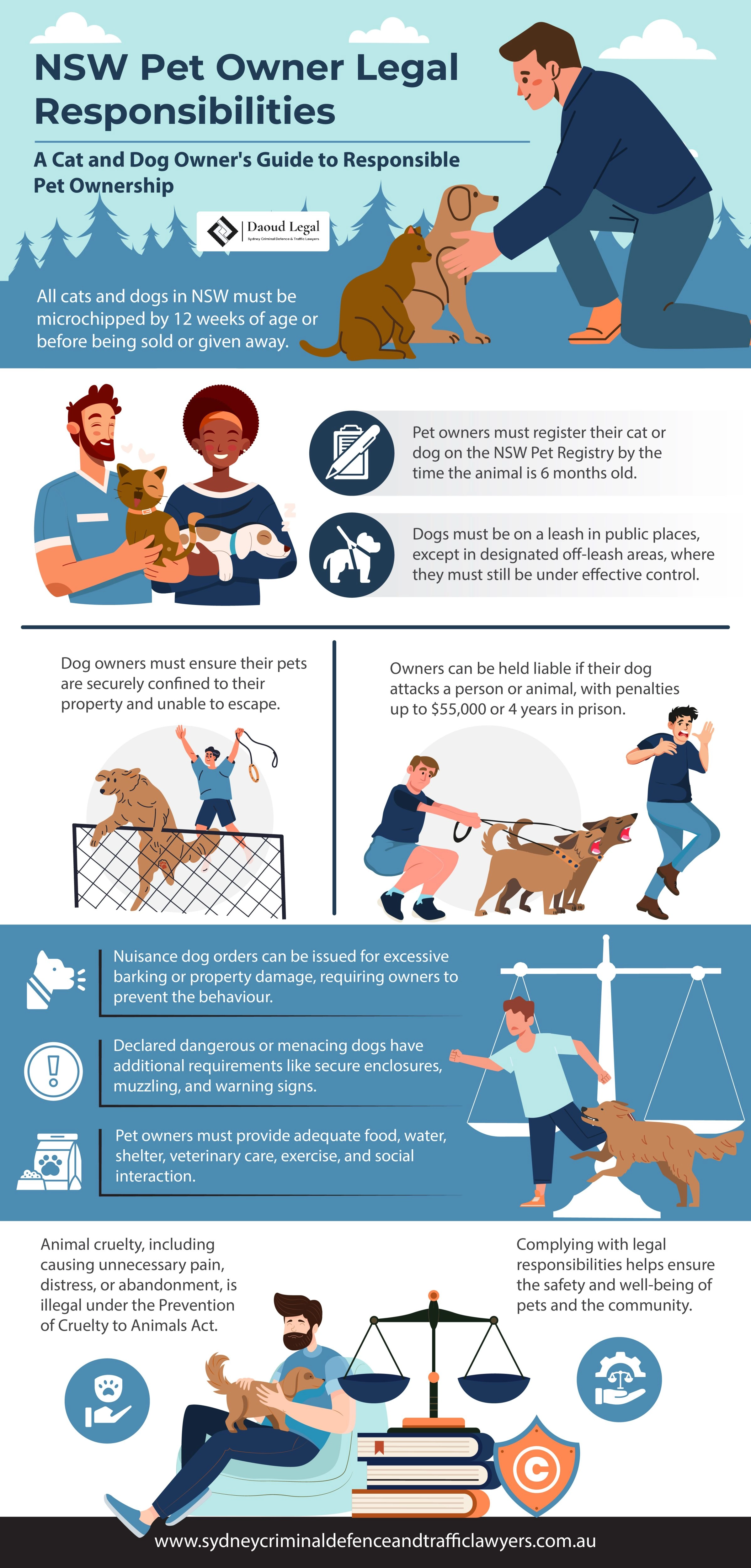 NSW Pet Owner Legal Responsibilities: Guide for Cat & Dog Owners